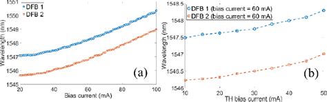 Figure 1 From Monolithically Integrated Optical Frequency Comb