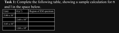 Solved Complete The Following Table Showing A Sample