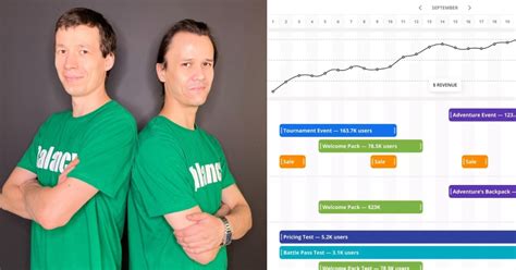 Game Liveops Platform Balancy Raises 700k