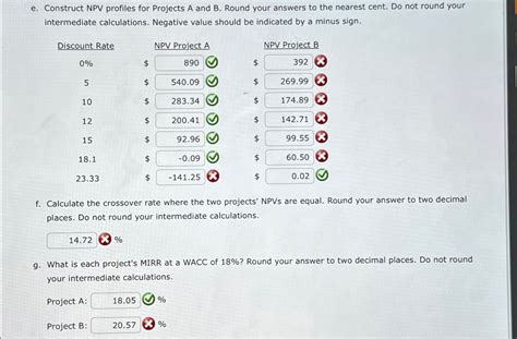E Construct NPV Profiles For Projects A And B Chegg Com