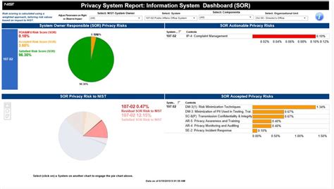 Nist Cyber Risk Scoring Crs Program Overview February 2021
