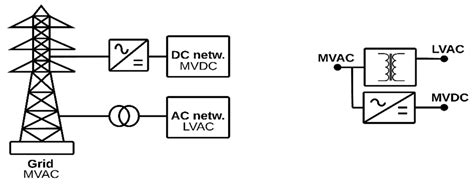 Comprehensive Analysis Of Microgrids Configurations And Topologies