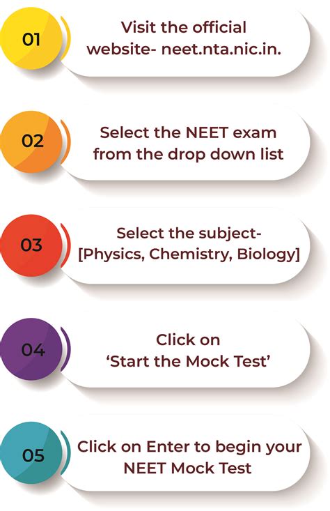 NEET UG Exam Pattern Detailed Structure And Marking Scheme