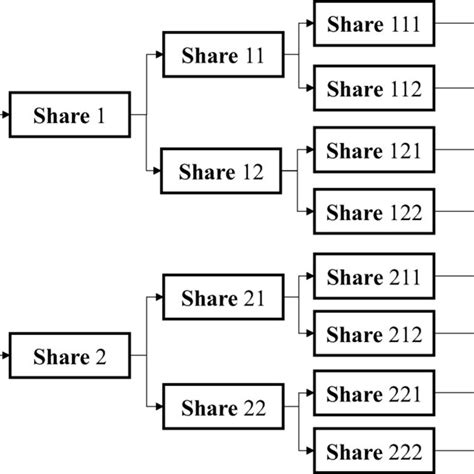 early hierarchical visual cryptography scheme download scientific diagram
