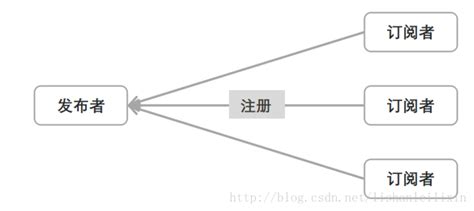Vue核心理念与双向绑定 Csdn博客