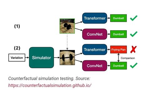 Bhaskara Reddy Sannapureddy On Linkedin This Artificial Intelligence