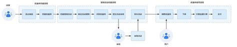 DDD 领域驱动设计落地实践六步拆解 DDD 知乎