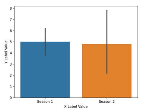 Seaborn Barplot Tutorial Visualize Your Data In Bars Laptr Bilarasa