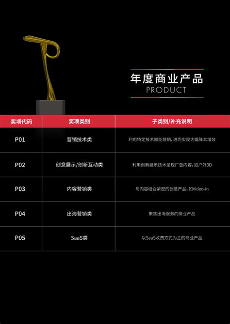 寻找启迪营销未来的精彩大案2023金触点大奖正式开启申报 TopMarketing TopMarketing官方网站