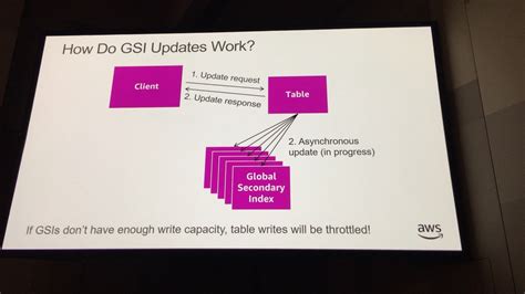 レポート Amazon Dynamodb Deep Dive より進んだdynamodbのデザインパターン Reinvent