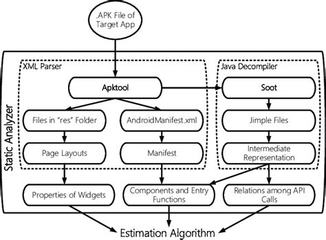 structure of static analyzer download scientific diagram