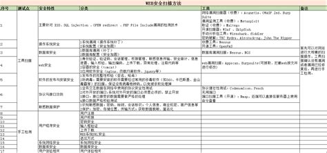 软件测试功能测试安全测试 刘可爱 博客园