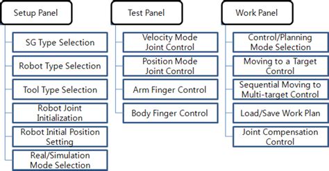 Hierarchy Of The GUI Module Download Scientific Diagram