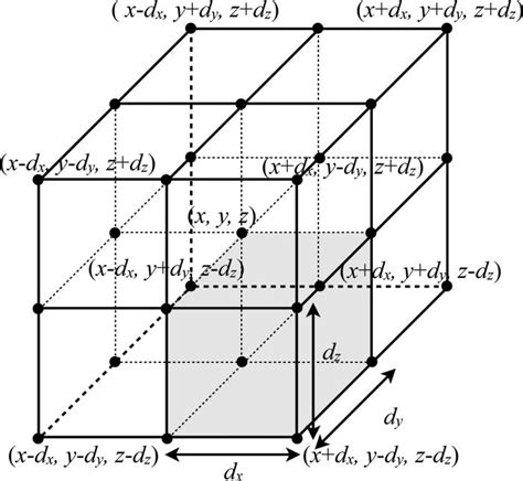 Application Of Modified Integration Rule To Time Domain Finite Element Acoustic Simulation Of
