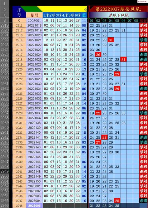 秋雨 双色球23005期周二走势图龙头凤尾天齐网