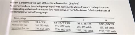 solved problem 2 determine the minimum cycle length and