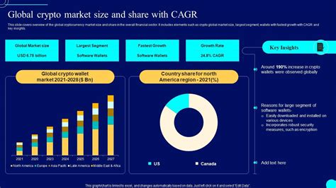 Global Crypto Market Cagr Comprehensive Guide To Blockchain Wallets And