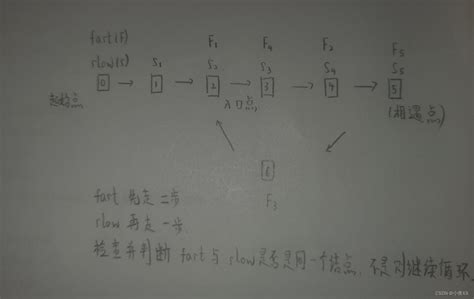 笔记 环形链表 Iijava数据结构 Csdn博客