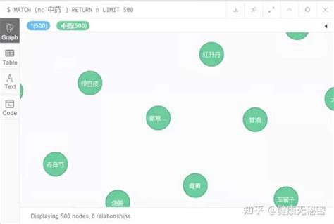 中医知识图谱探索 知乎