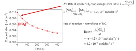 Kinetics Flashcards Quizlet Kinetics Flashcards Quizlet