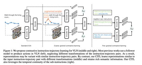 Xiwenliang Contrastive Instruction Trajectory Learning For Vision