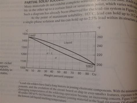 Solved Using The Copper Nickel Phase Diagram On Page Of Chegg