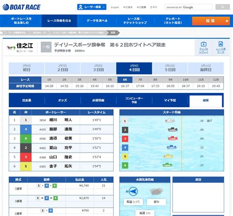 金舟超抜競艇予想サイト専用垢 On Twitter 競艇オニアツ オニアツ競艇 競艇予想 参加サイト名：競艇オニアツ 参加日時
