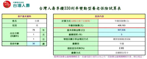台灣人壽享鑽330利變養老險玉山pi拍聯名卡 Irr分析 儲蓄保險王