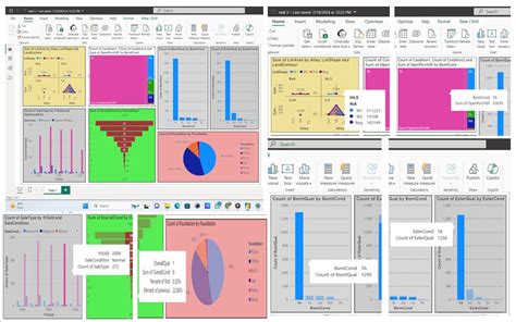 Divya Venkatesan On Linkedin Futureintern Dataanalytics Task5