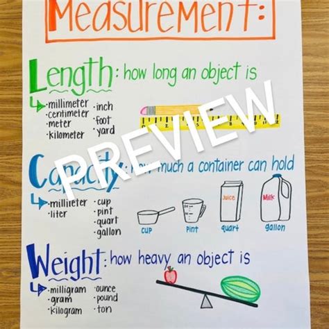 Math Staar Algebra Reference Chart Poster Anchor Chart Etsy
