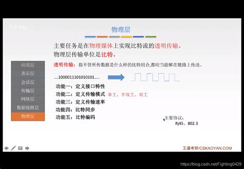 计算机网络基础 （一） —— 概念、组成、功能、分类网络技术基础定义、分类、组成及应用 Csdn博客
