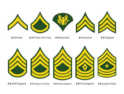Private First Class Rank