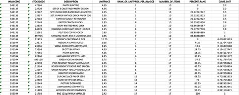 Window Functions For Analytics In Sql By Nikita The Startup Medium