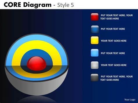 Input Core Output Powerpoint Diagram Template Slidemodel