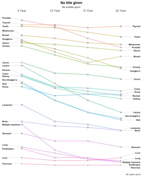 Creating Slopegraphs With R R Bloggers