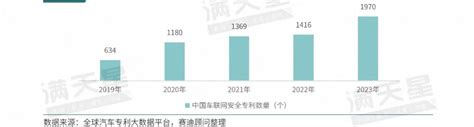 系紧车联网的“安全带”，车联网安全市场迎来发展机遇 安全内参 决策者的网络安全知识库