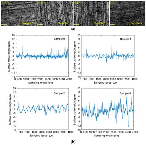 A Novel Normal Contact Stiffness Model Of Bi Fractal Surface Joints
