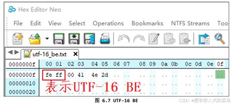 Framebuffer应用编程 Csdn博客