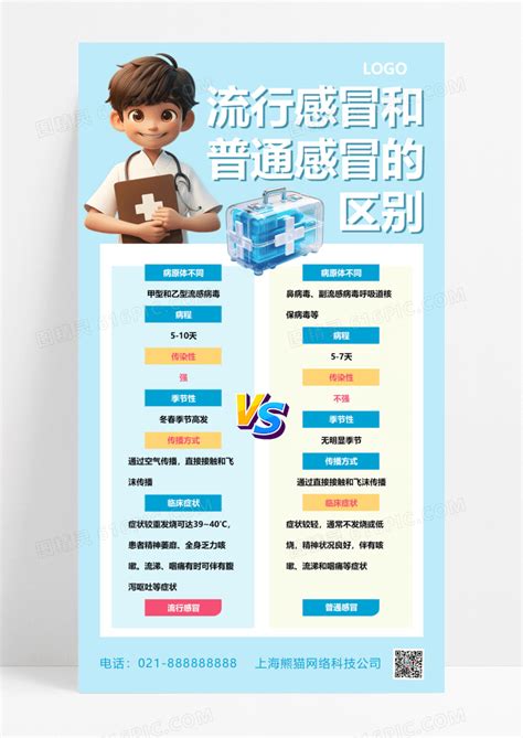 蓝色简约流行感冒和普通感冒区别对比科普知识海报设计图片免费下载高清png素材编号1xmuqyynz图精灵