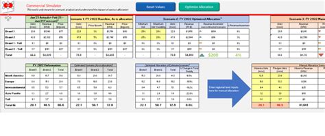 create fully automated excel reports and dashboards by kunalmathuria