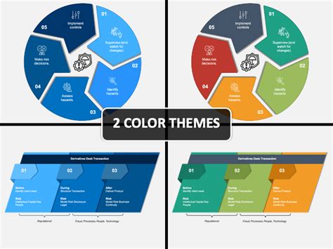 Operational Risk Management PowerPoint And Google Slides Template PPT Slides