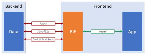 All About Node Js And The 5 Reasons Why Node Js Better For Standard