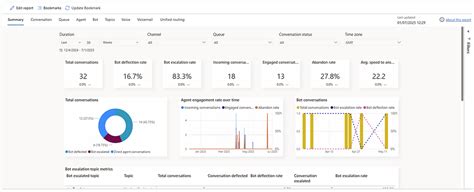 We Need To Talk About Dynamics 365 Dataverse