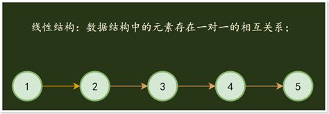 数据结构：八大常用数据结构 阿里云开发者社区