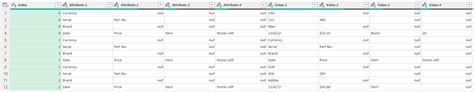 Powerquery Using Power Query To Group Alternate Rows Stack Overflow