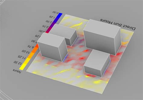 An Issue With Overlapping Surfaces During Daylight Analysis Using