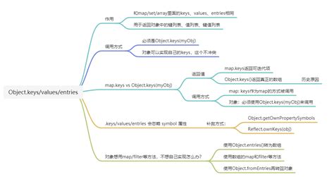 Javascript 数据类型之：objectkeys，values，entries（九） 梁飞宇 博客园