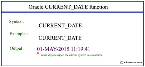 Oracle Currentdate Function