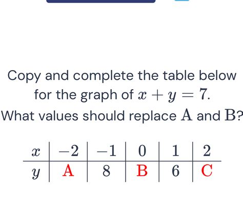 Copy And Complete The Table Below For The StudyX