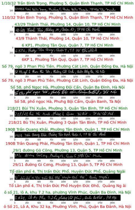 github huynhdao0808 ocr vietnamese handwritten crnn dl